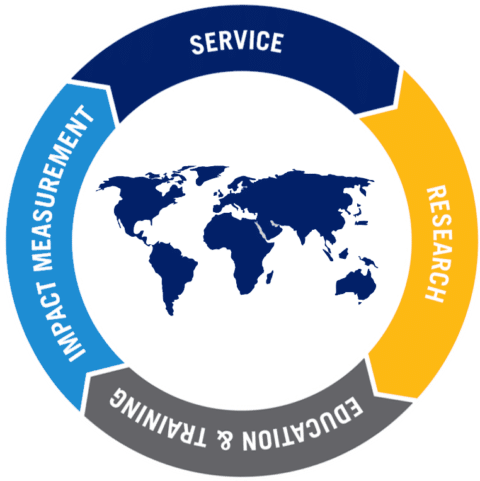 Our Approach - ICAP at Columbia University